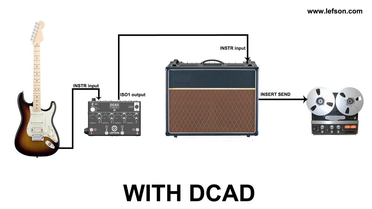 LEFSON - DCAD - Audio Quality Test