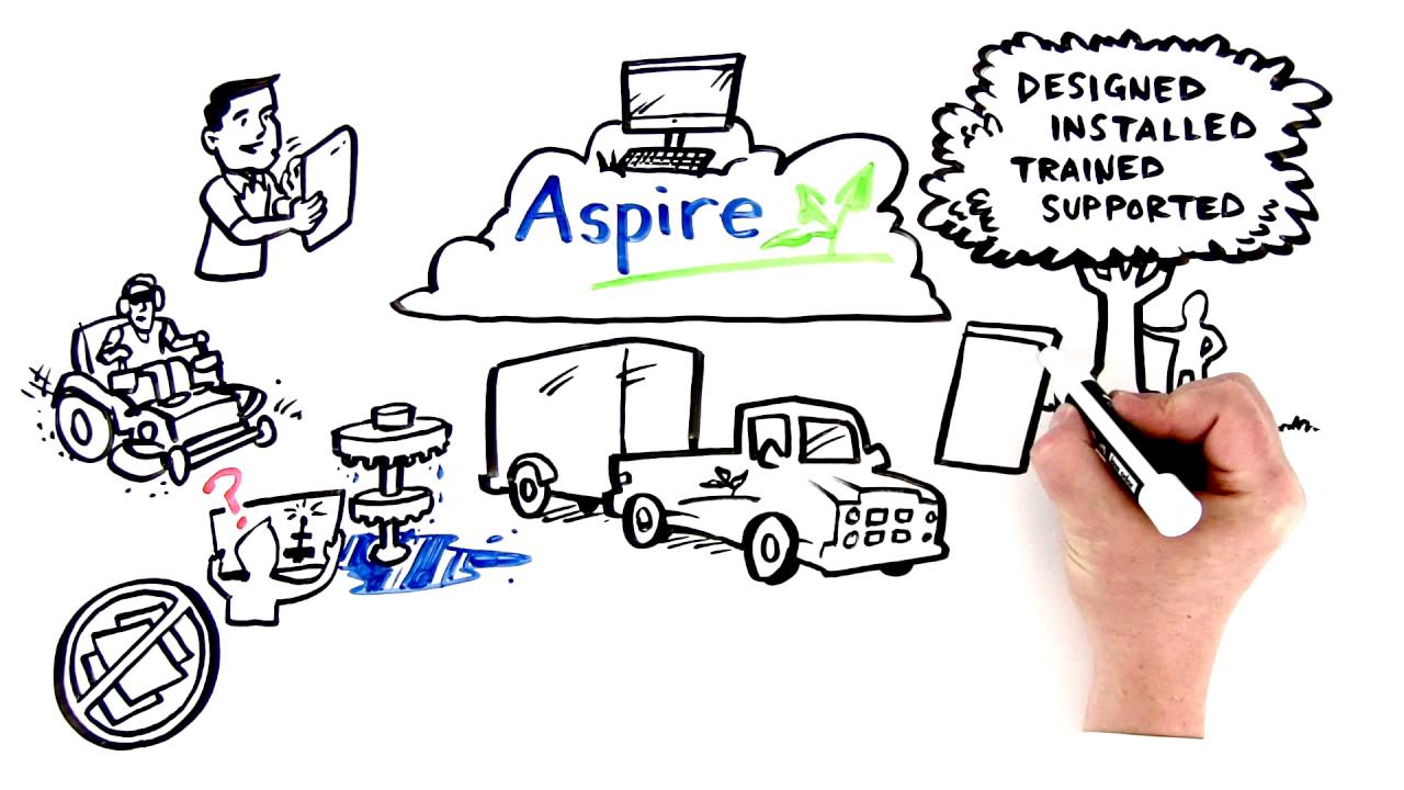 The Aspire Software Solution