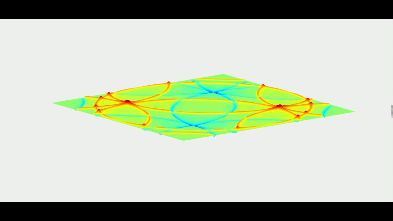 FDTD Method 2D Wave Propagation -- Mixed initial gaussian pulses
