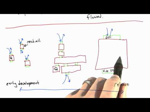 Random System Testers - Software Testing