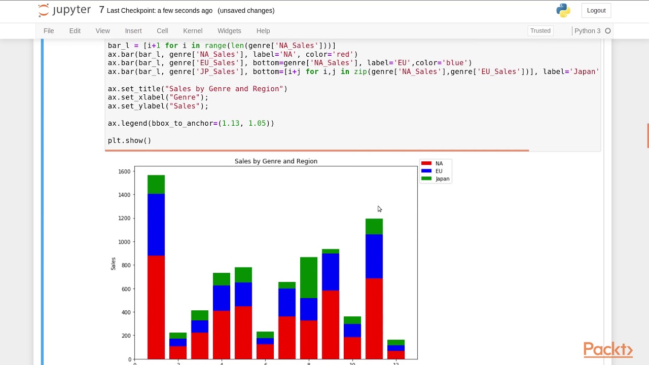 Data Visualization Recipes with Python and Matplotlib 3: Change the Plot Sizes | packtpub.com