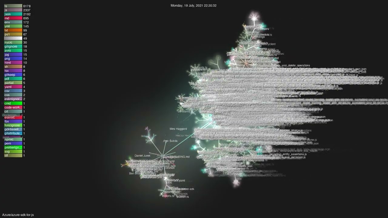 Azure/azure-sdk-for-js - Gource visualisation
