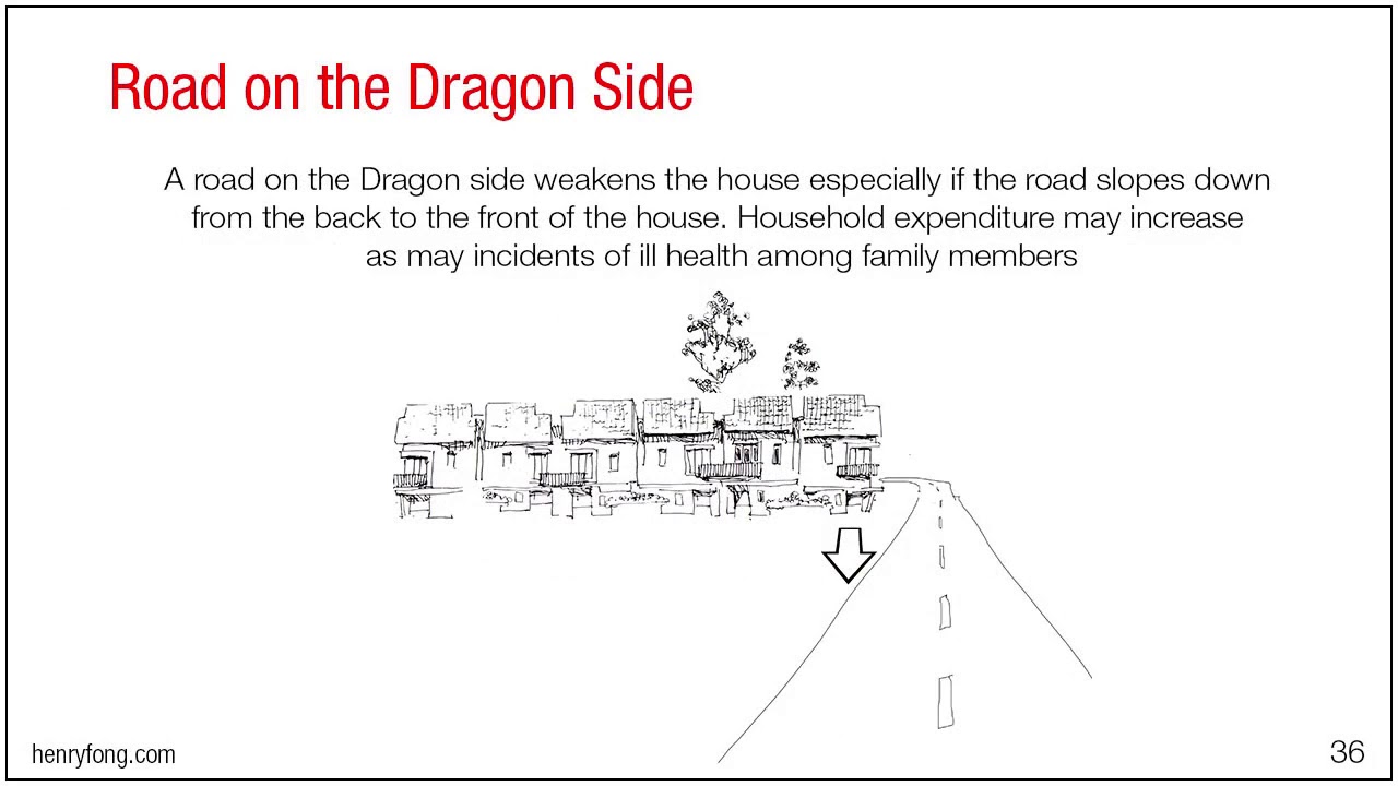 Feng Shui Buy House Guide 8: The Green Dragon