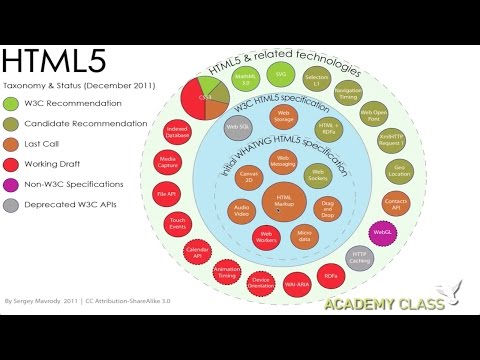 HTML5: What is all the fuss about?