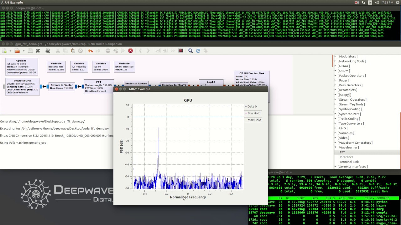 GR-Wavelearner cuFFT Example for GNU Radio