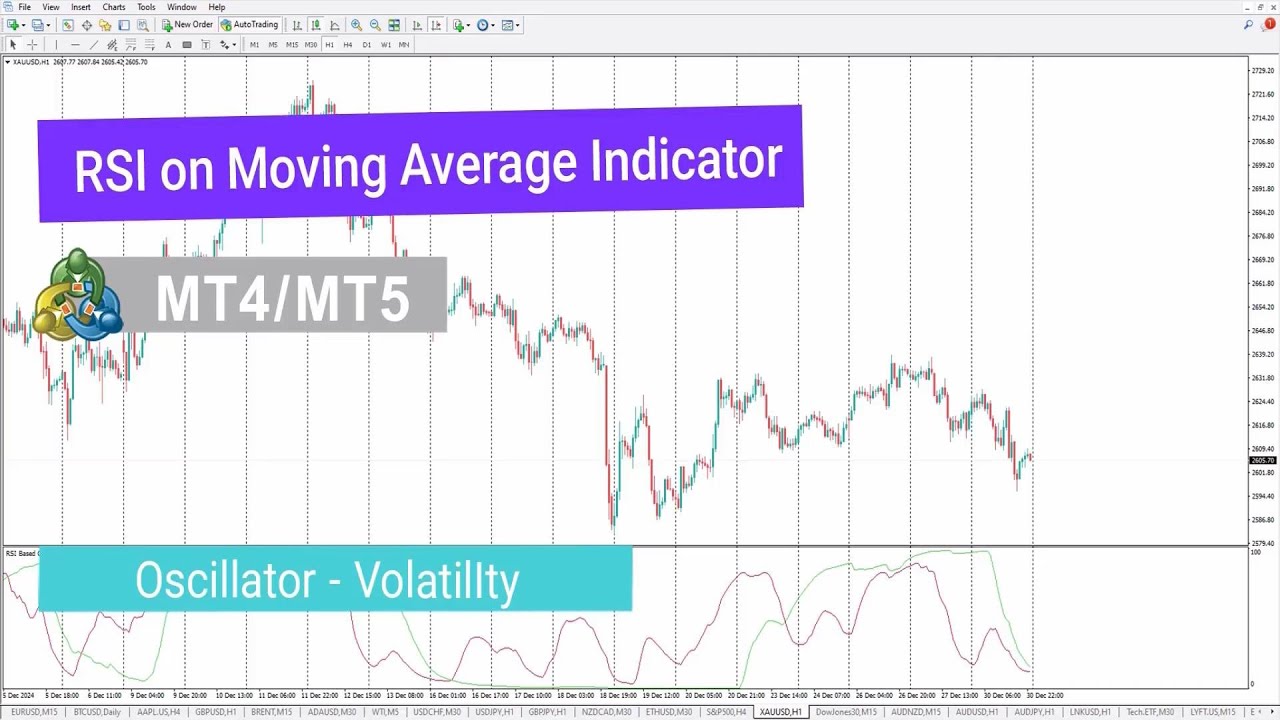 Understanding the RSI on Moving Average Indicator for MetaTrader 4&5 | Galaxy.ai