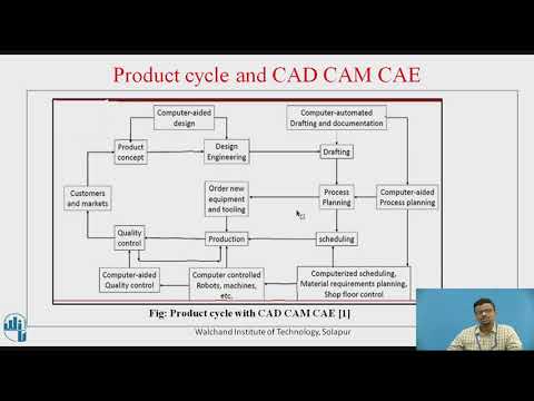 Benefits of CAD CAM CAE