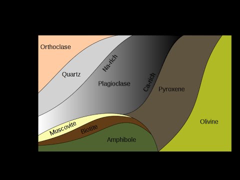 Gabro – Gabbro | Jeoloji Bilgi
