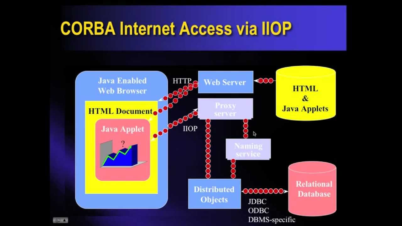 Java EE-Weekend-2-Part-5
