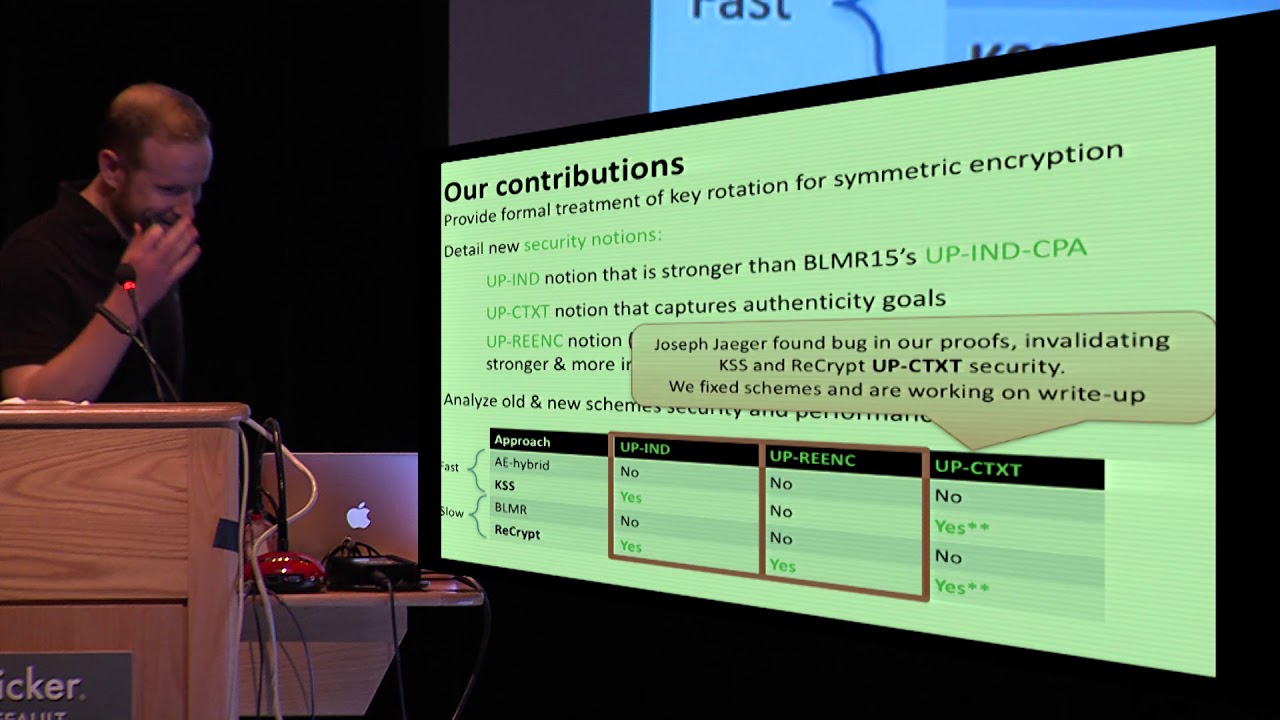 Key Rotation for Authenticated Encryption