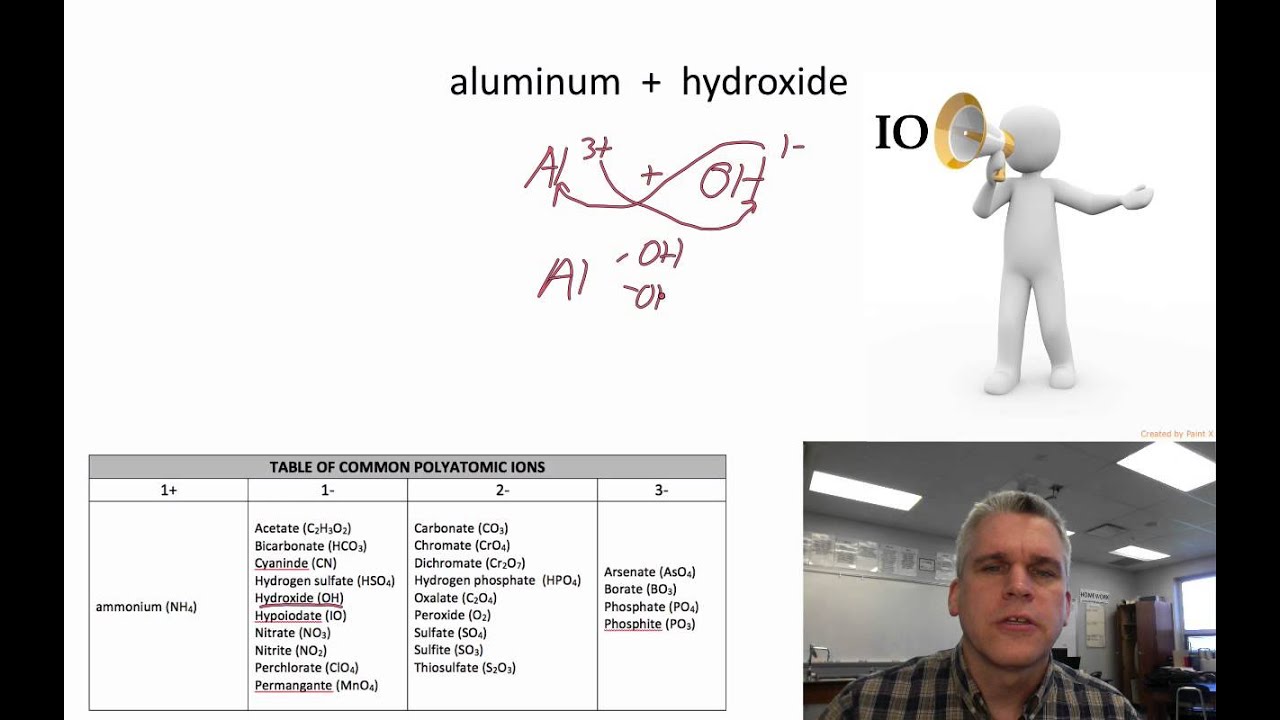 Writing Formulas with Polyatomic Ions