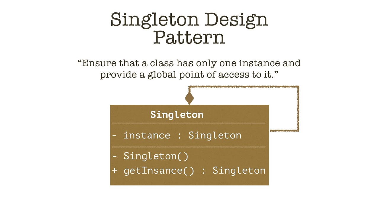 Singleton Design Pattern in Java - part I