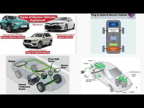 Learn Electric Vehicle Definition ||components, types of EV ||@TechTrendMarketer