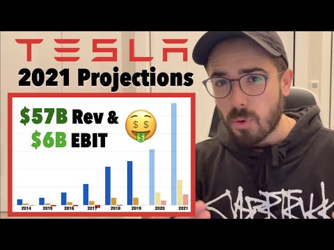Tesla 2021 Financial Projections 📊HyperCharts