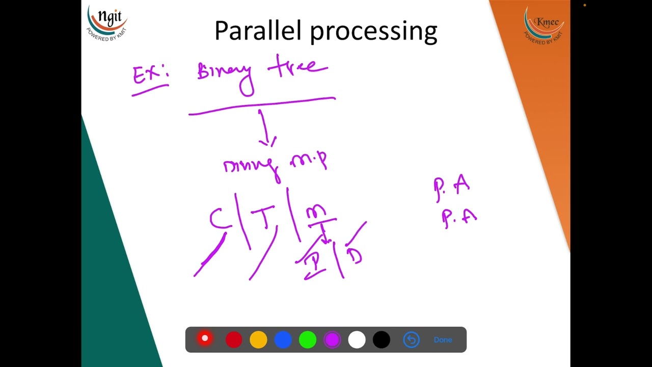 5. 8 Example  Parallel Algorithm