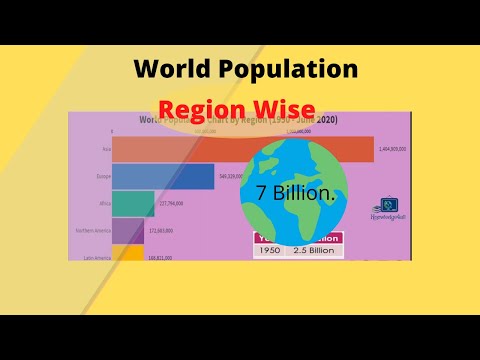 World Population Growth By Region (Latest) 2020