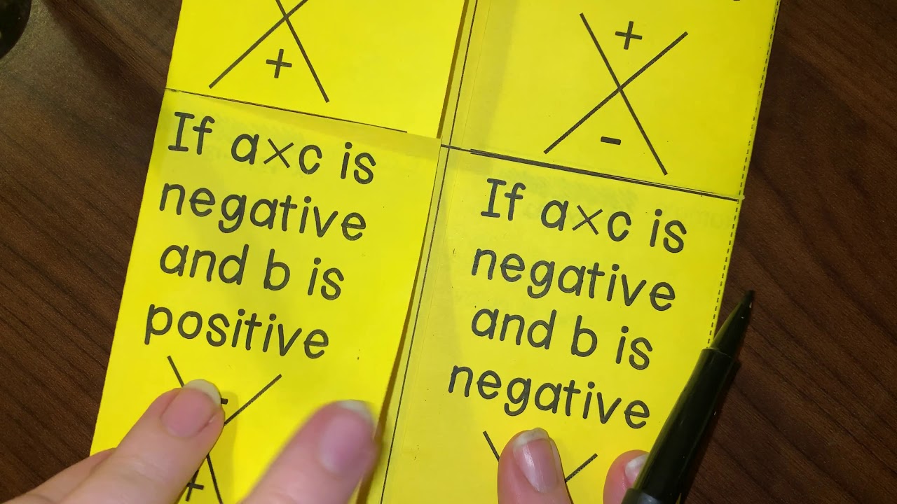 Factoring Tricks Foldable