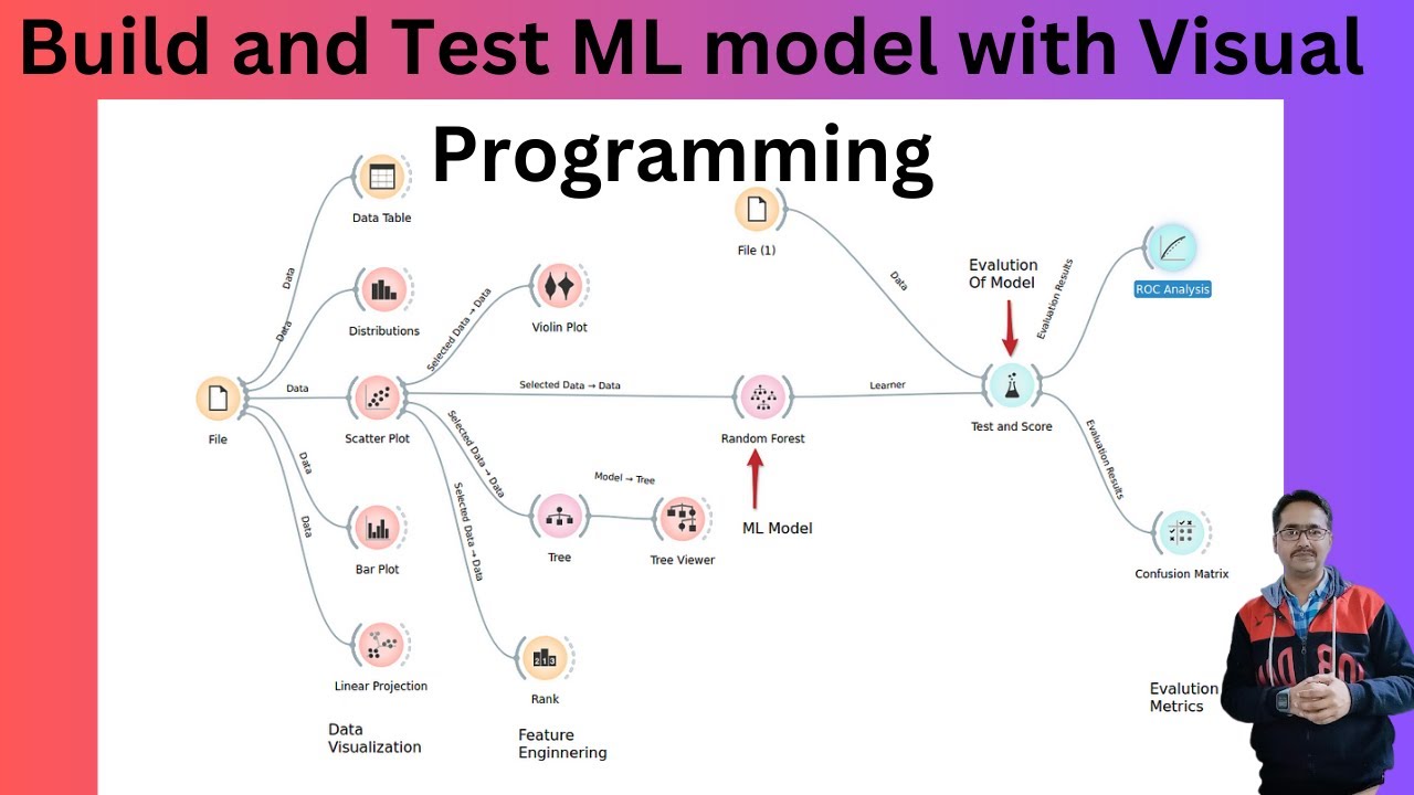 Build your First Machine Learning  Model using Visual Programming -Orange Part 1
