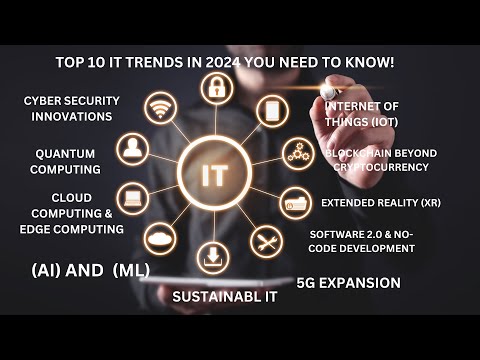 "2024 Technology Trends That Will Shape Our Future!"