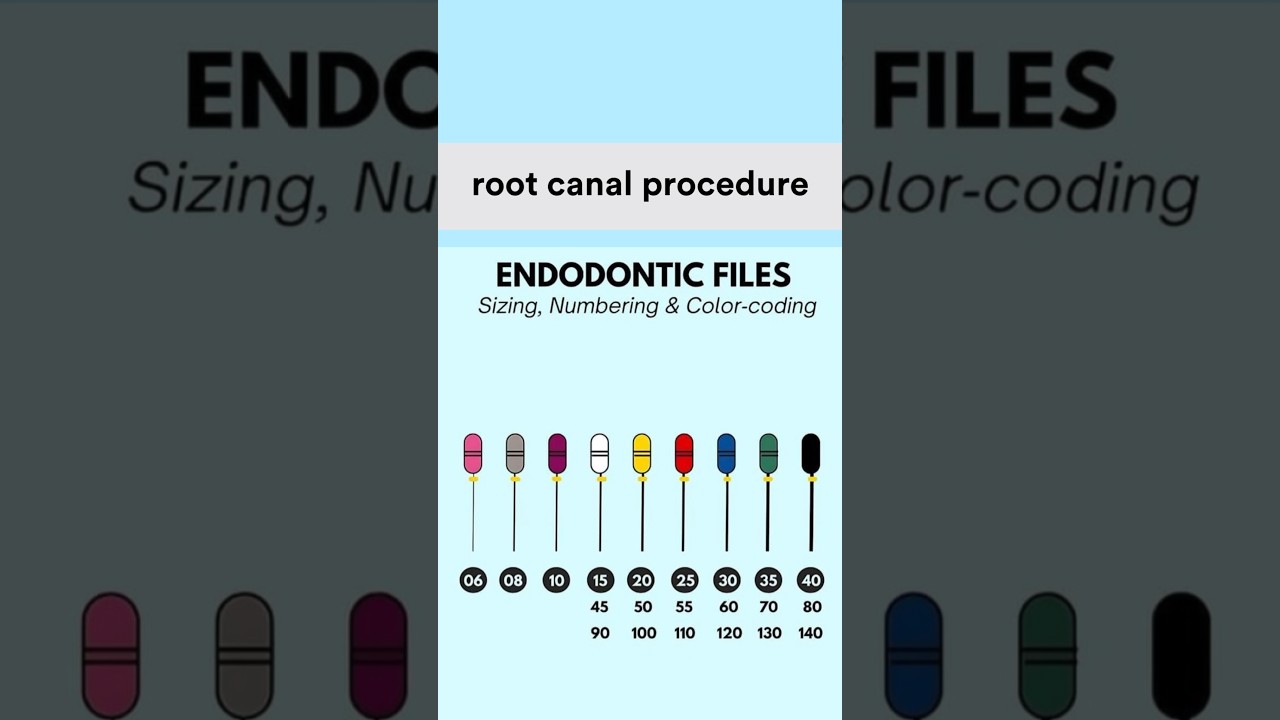 Root canal files - must know for dental assisting #dentalassisting