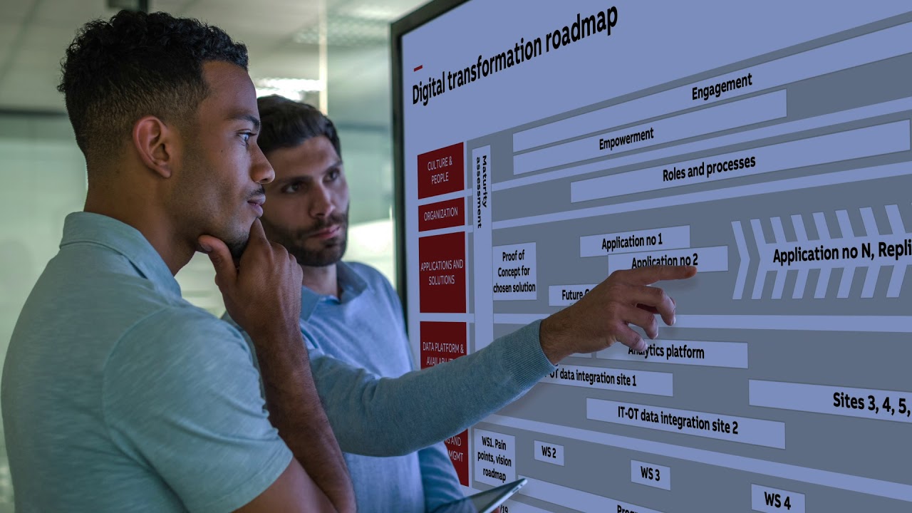 Mining digital transformation partnership in action