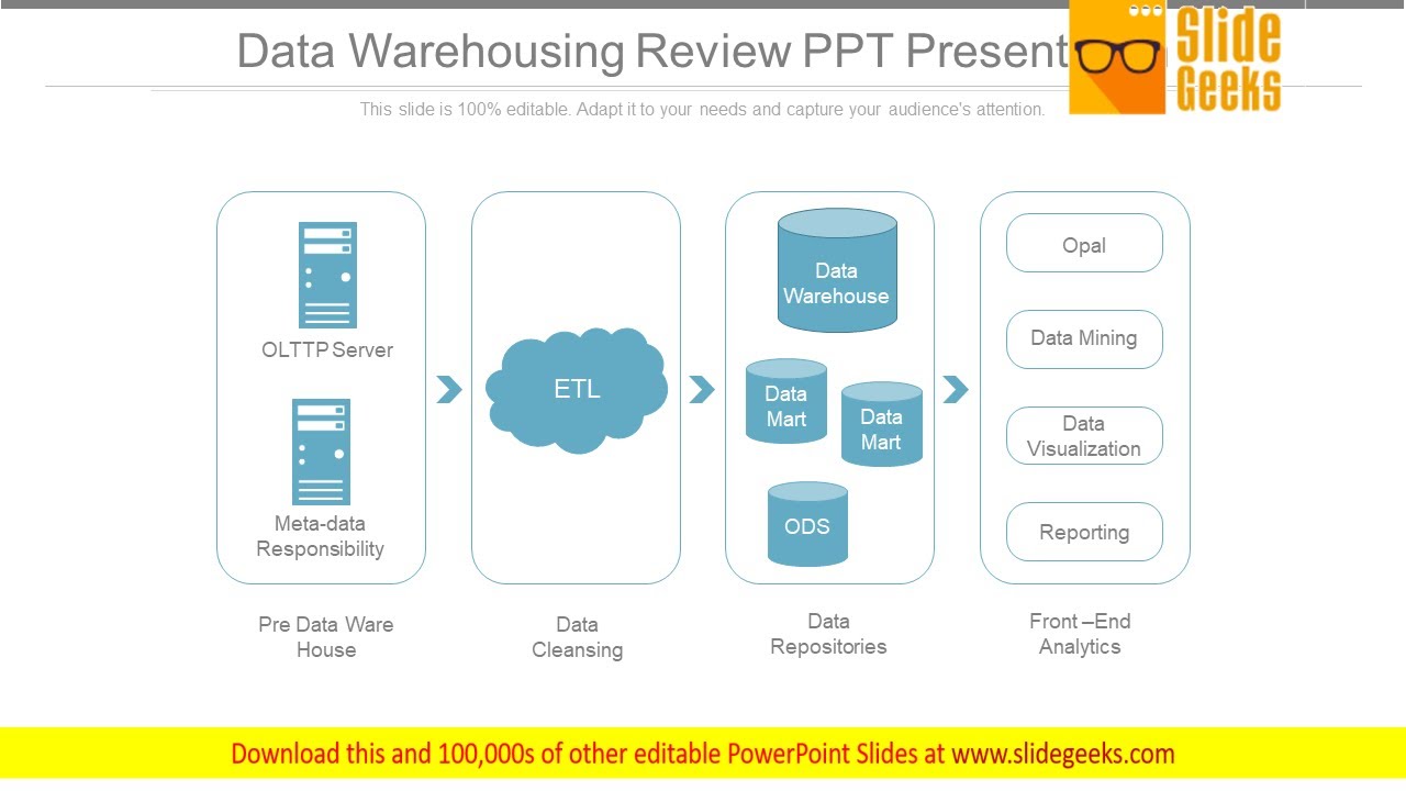 Data Warehousing Review Ppt Presentation