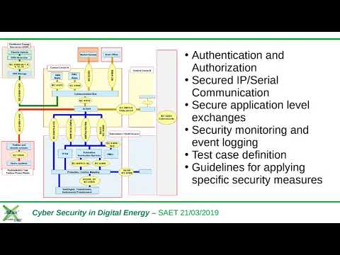 Cyber Security IEC62351