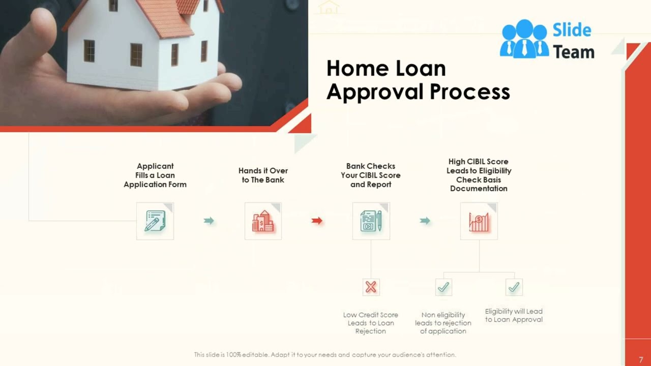 Loan Proposal Powerpoint Presentation Slides