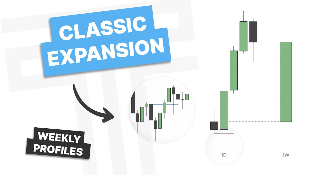 Weekly Profile for Daily Bias - Classic Expansion