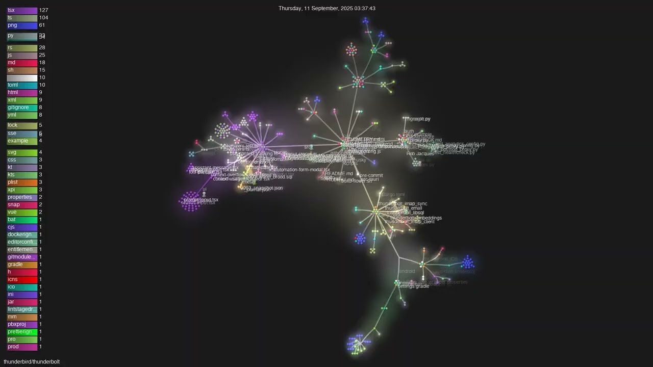 thunderbird/thunderbolt - Gource visualisation