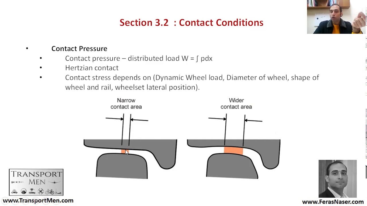 Chapter 2 | Section 3 | Railway Vehicle  Dynamics