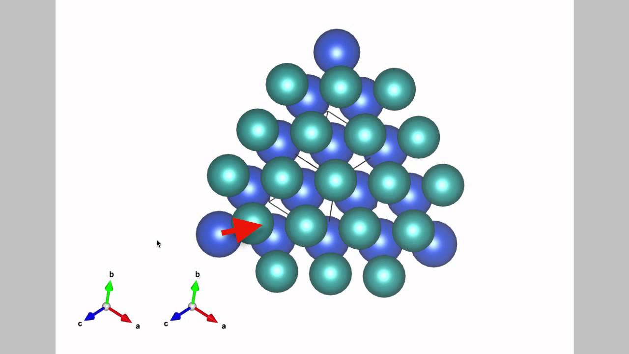 Solid State Physics in a Nutshell: Week 2.3 Crystal Structure Types