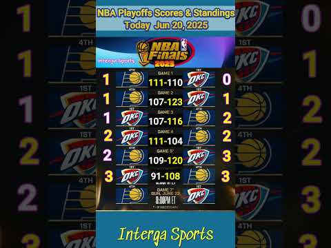 NBA Playoffs Scores & Standings Today Jun 20, 2025 #shorts #nba #gilaspilipinas #nbascores