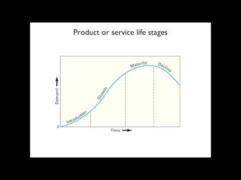 Lecture 4 Product and Service Design