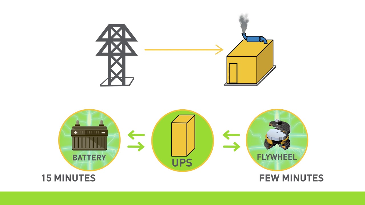 Data Center Power Chain - Animation