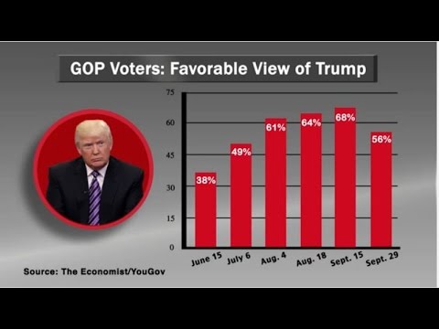This Week in 2016 Presidential Polls – October 9, 2015