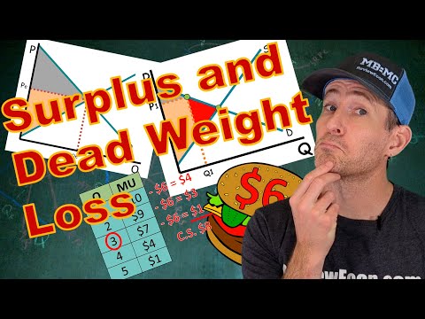 Micro 2.6/2.8A Equilibrium, Surplus, and Dead Weight Loss