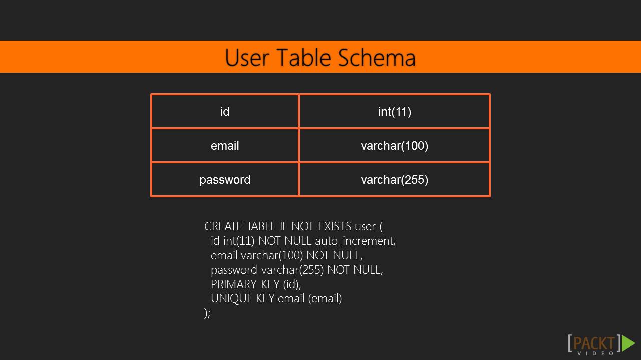 Learning PHP 7: MySQL and Basic SQL Syntax | packtpub.com