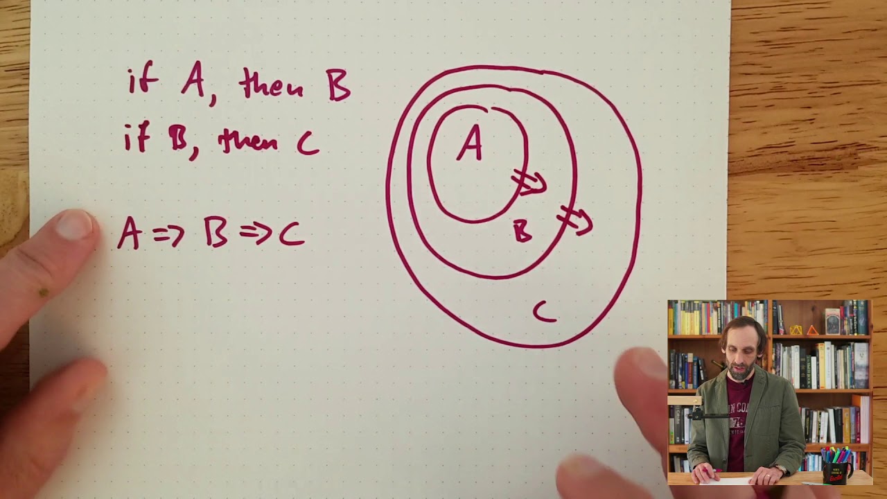 Geometry 2.4c - Using Venn Diagrams to Understand Conditionals