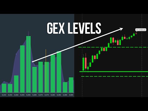 How to Trade SPX Using Gamma Exposure Levels