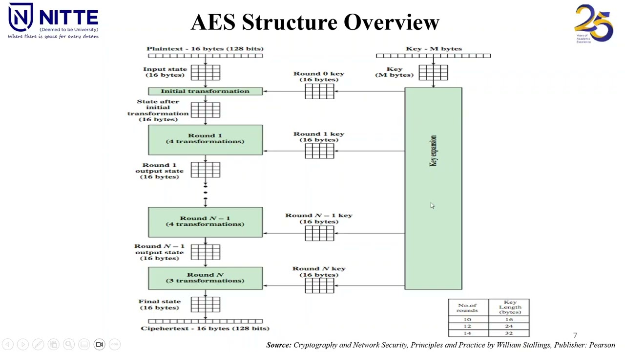 AES Problem Solving Made Easy | SubBytes, ShiftRows, MixColumns Explained