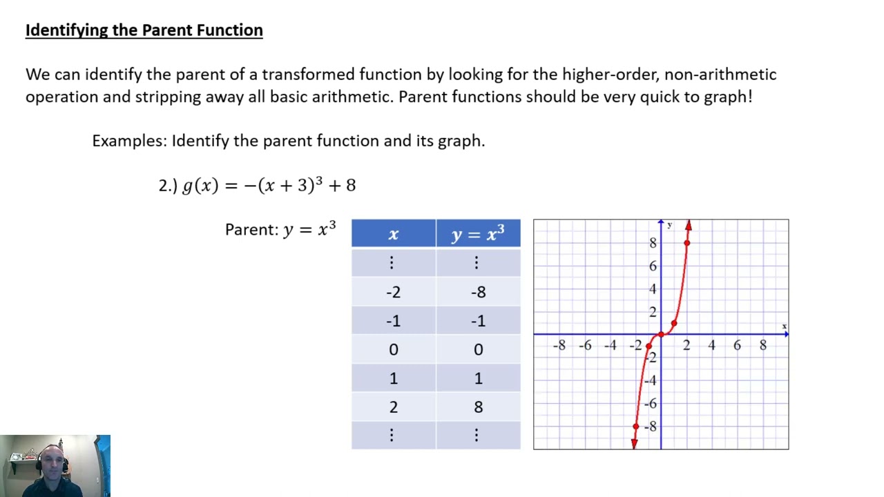 Identifying the Parent Function and Transformations