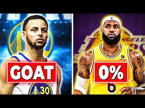 Ranking Active NBA Players That Can Become the GOAT | Tier List