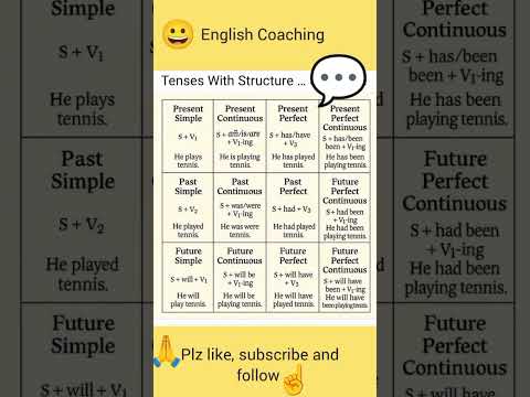 "Description of The Tenses"
