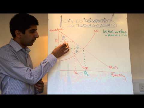 A2/IB Why do Monopolies Cause a Deadweight Loss?