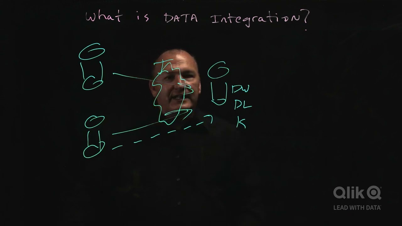 What is Data Integration?
