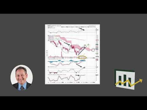 Proofpoint Inc. Chart Analysis – Explosive Options