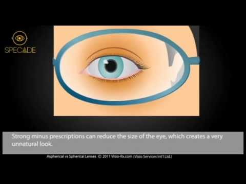 Apherical Vs Spherical