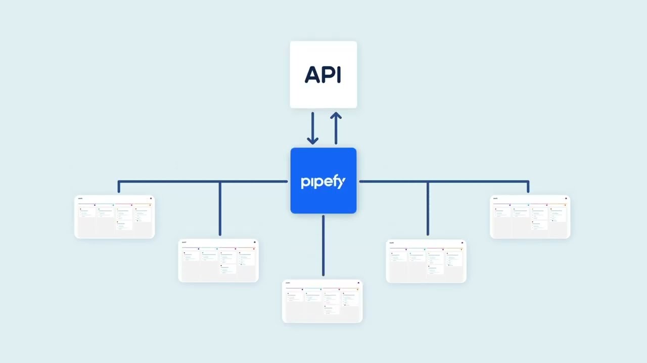 Pipefy + API Integration