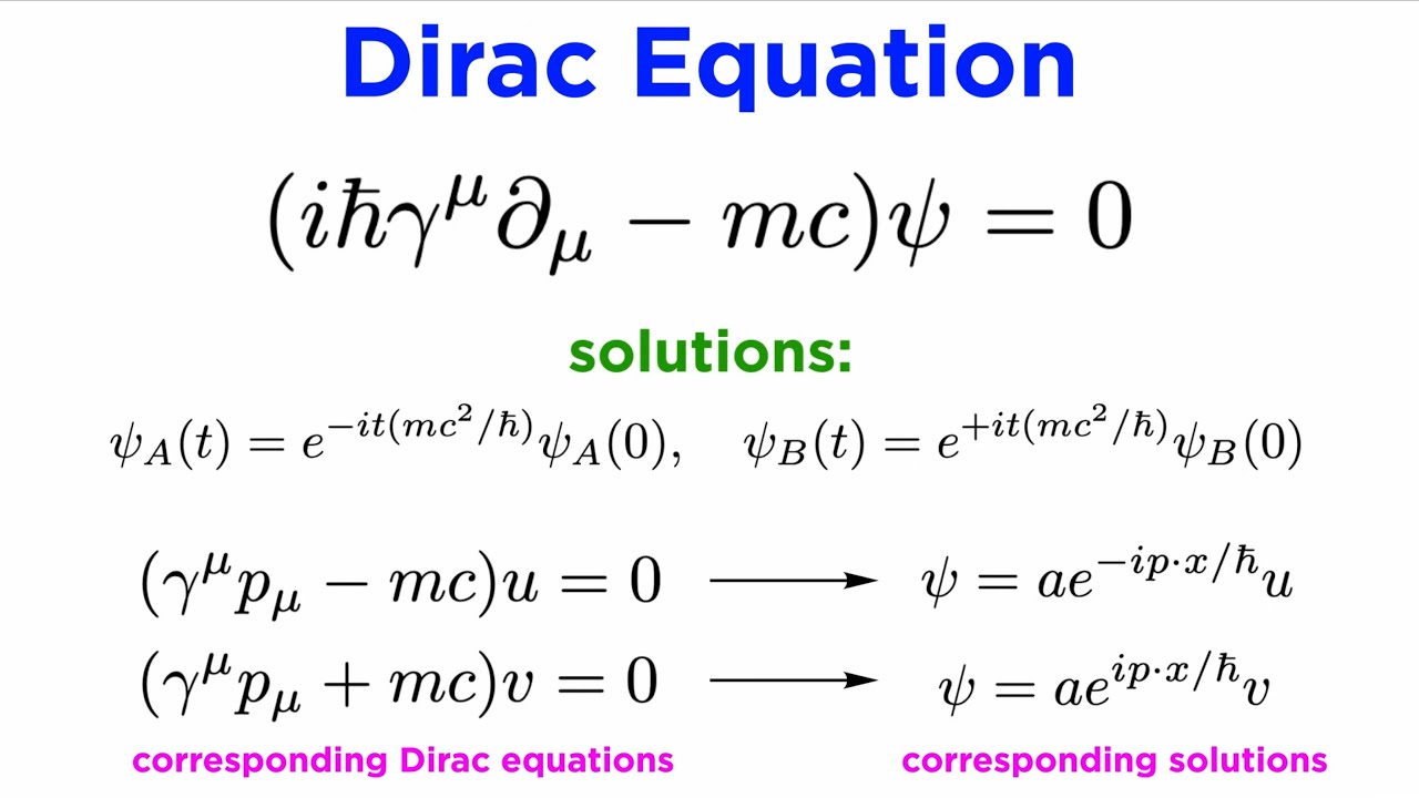 Building the Dirac Equation
